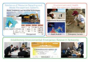 Research activities conducted | Fukushima Branch | The National ...