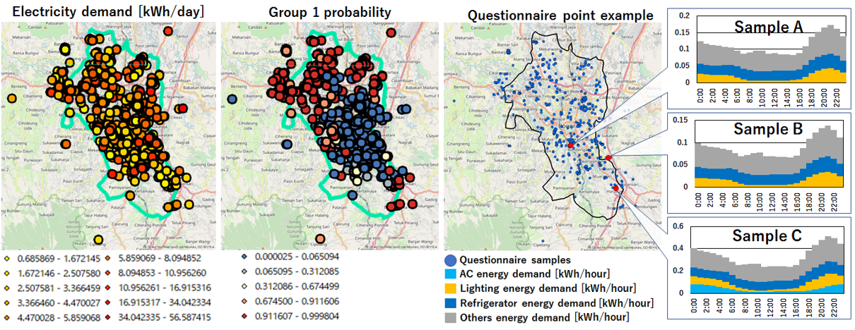 A Deep Reinforced Learning Spatiotemporal Energy Demand Estimation